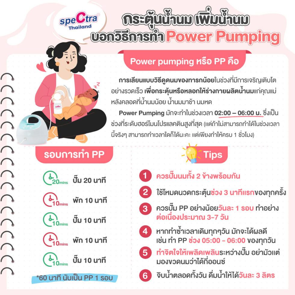 กระตุ้นน้ำนม เพิ่มน้ำนม บอกวิธีการทำ Power Pumping - Spectra Thailand
